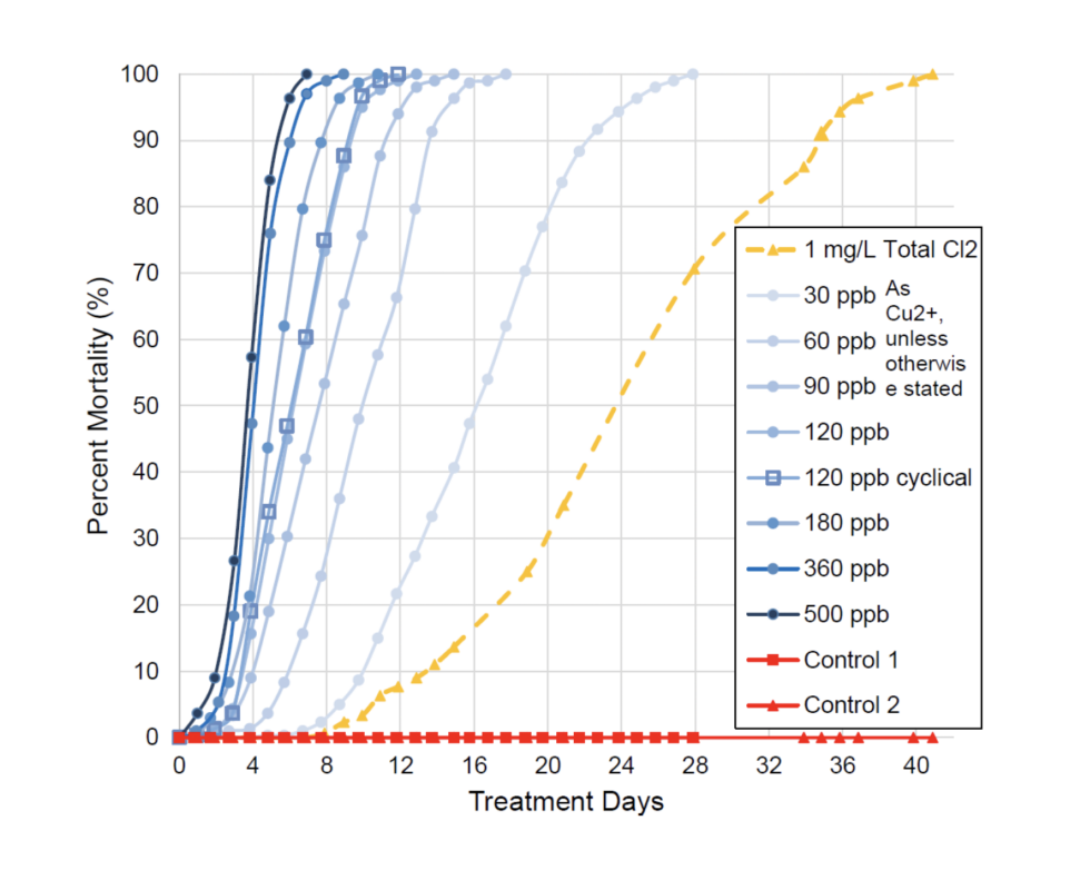 Product - EarthTec QZ - EarthTec QZ